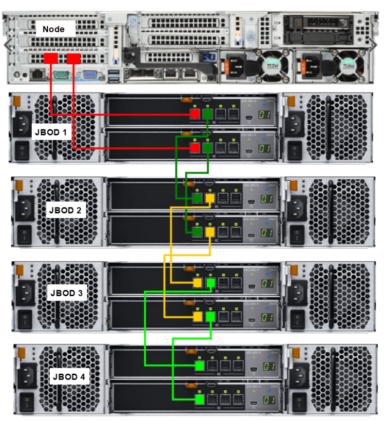 DXi4800 Capacity Upgrade
