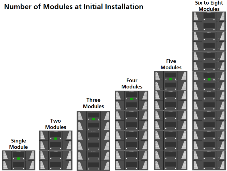 i6 i6 Stackability