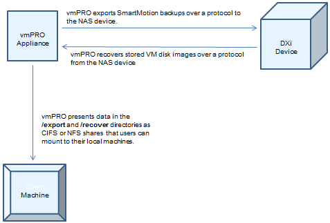NAS Targets and File Sharing Protocols